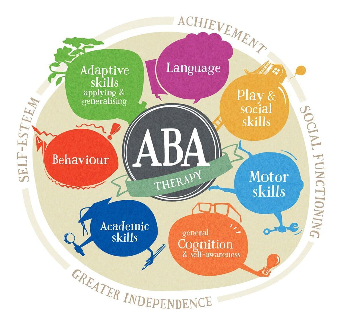 5 Signs Your Child May Benefit From ABA Therapy TheraTree Pediatric